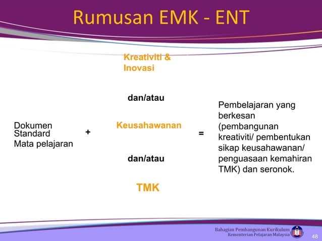 Elemen Merentas Kurikulum EMK | PPT