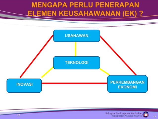Elemen Merentas Kurikulum EMK | PPT