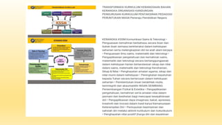 ELEMEN MERENTAS KURIKULUM.POWER POINT. pptx | PPTX