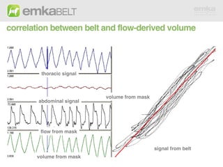 emka TECHNOLOGIES - Telemetry - emkaBELT noninvasive telemetry ...