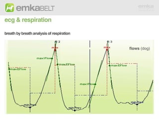 emka TECHNOLOGIES - Telemetry - emkaBELT noninvasive telemetry ...