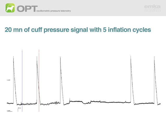 emka TECHNOLOGIES - Telemetry - OPT nibp system | PPT