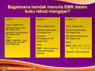 EMK Dalam KSSR | PPT