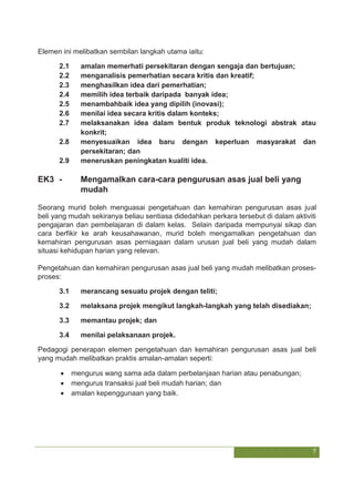 Emk keusahawanan | PDF