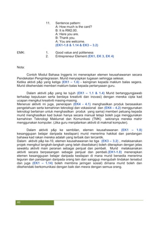 Emk keusahawanan | PDF