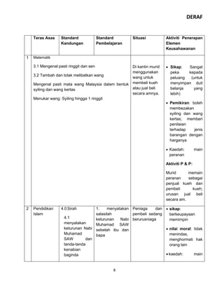 Emk keusahawan kssr tahun 1 | PDF
