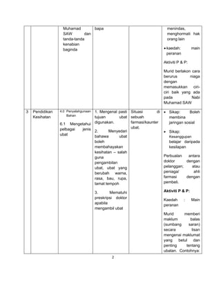 Emk keusahawan kssr tahun 1 | PDF