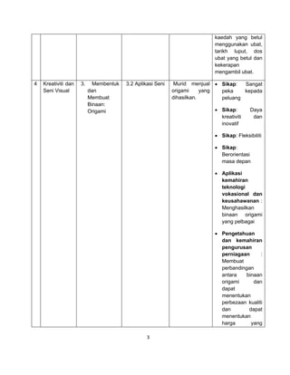 Emk keusahawan kssr tahun 1 | PDF