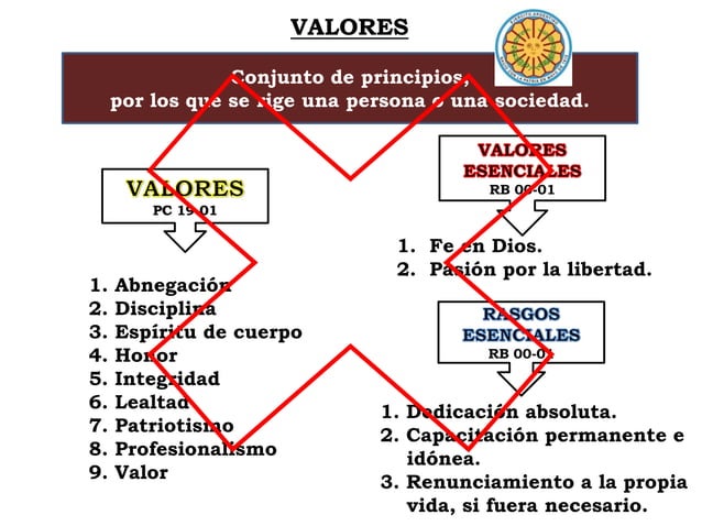 Valores, Virtudes y Cualidades. | PPT