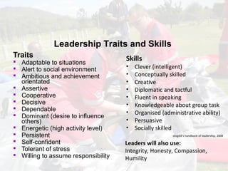 EM - Leadership [USA EMA] | PPT