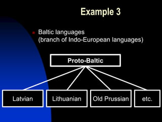 EMLex-Diachronic-lexicography-and-lexicology-1.ppt