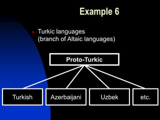 EMLex-Diachronic-lexicography-and-lexicology-1.ppt