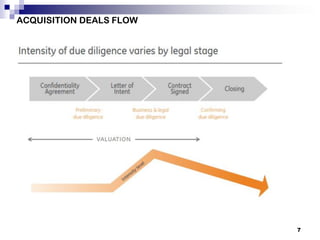 Legal Due Diligence (LDD) - EMLI Training | PDF