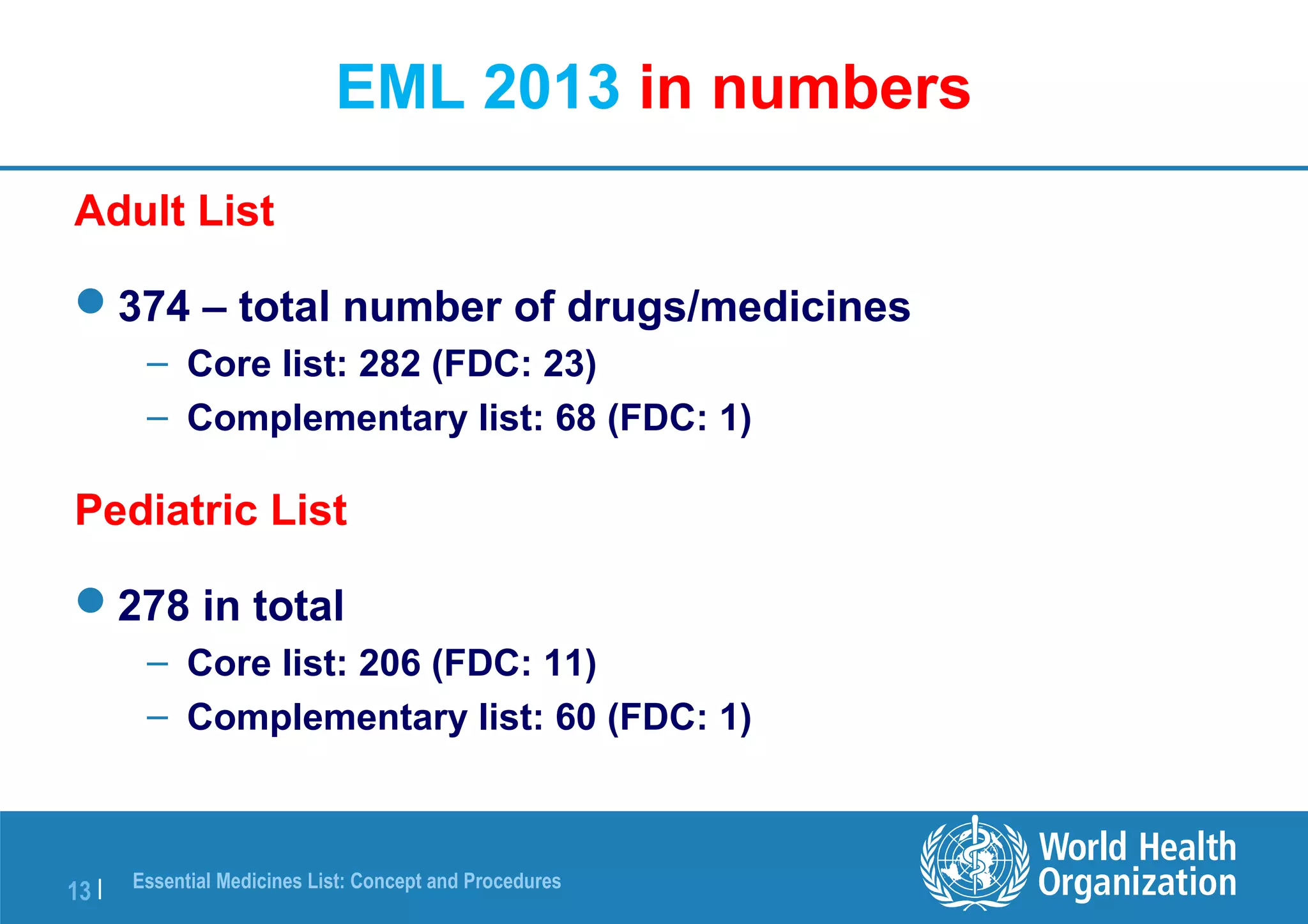 WHO Essential Medicine List, India's National List of Essential Med ...