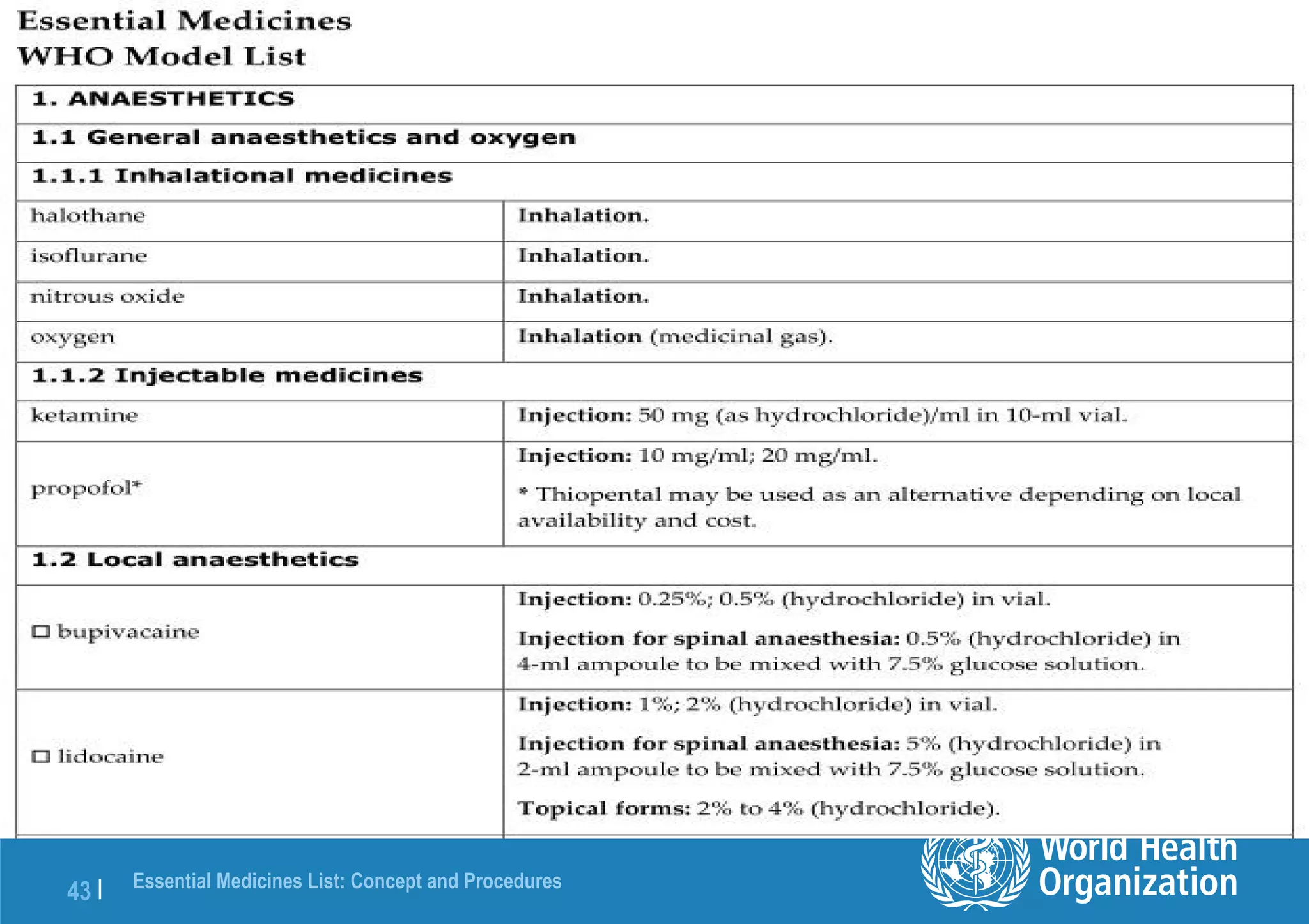WHO Essential Medicine List, India's National List of Essential Med ...
