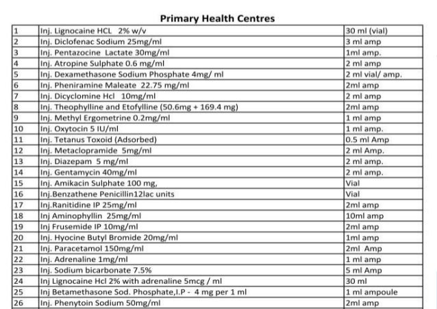 WHO Essential Medicine List, India's National List of Essential Med