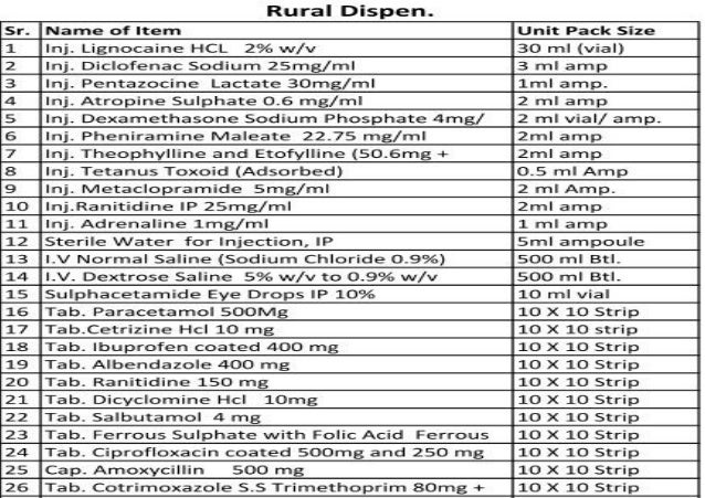 WHO Essential Medicine List, India's National List of Essential Med
