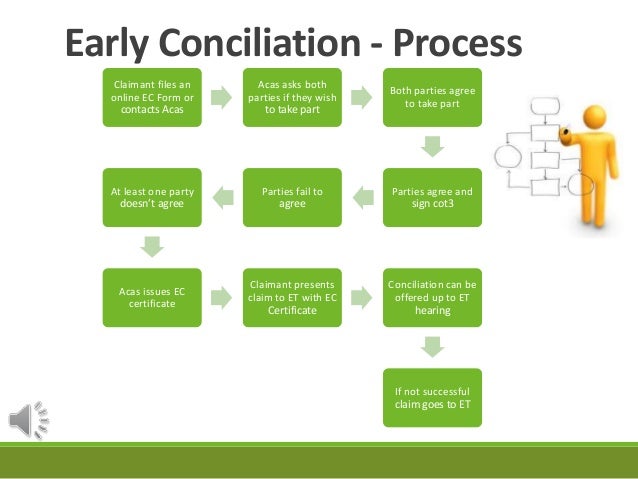 EML Podcast - Early Conciliation - 281114