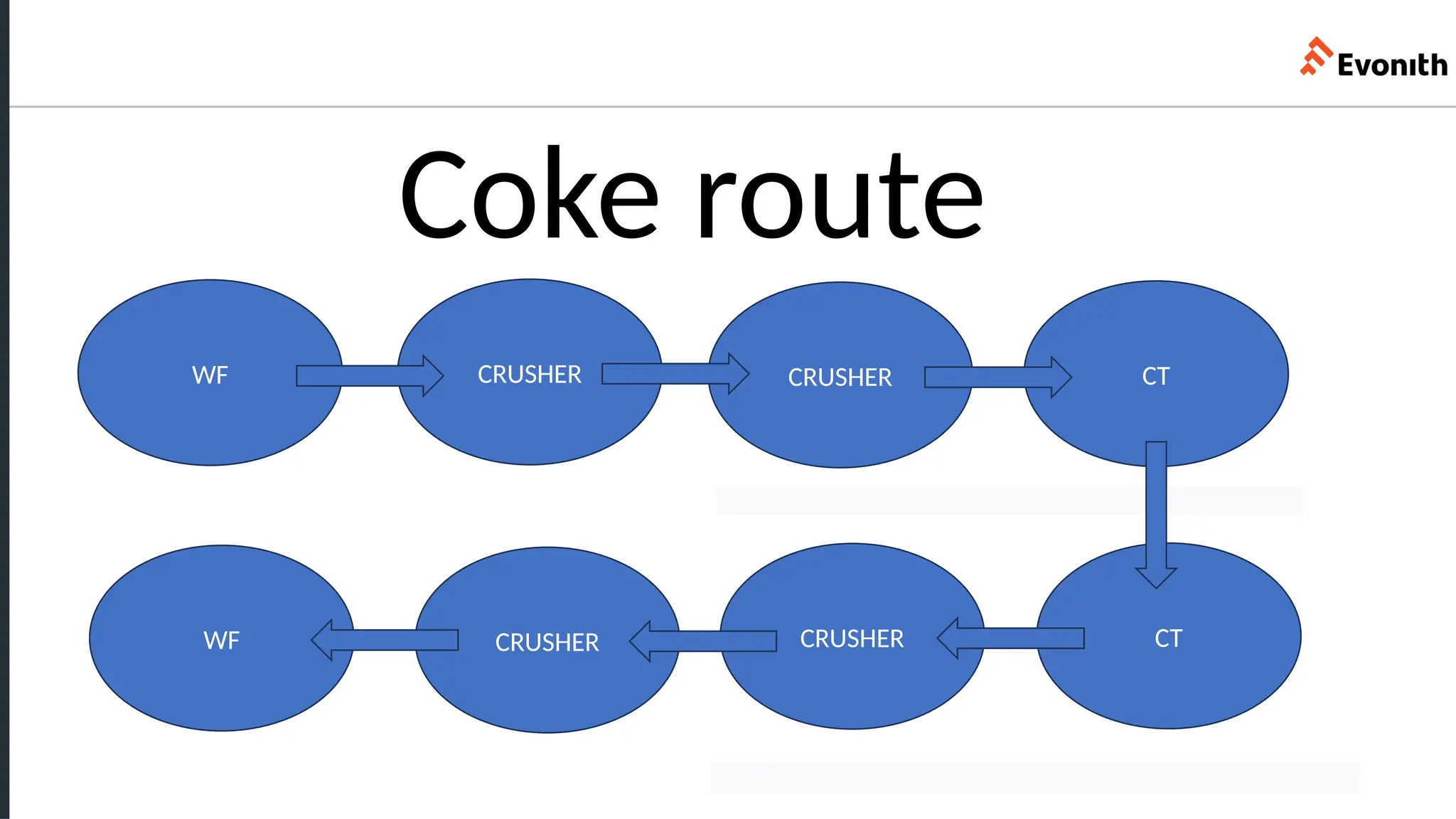 general coke oven operation PPT FORMAT.pptx