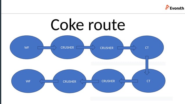 general coke oven operation PPT FORMAT.pptx