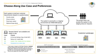 EML_S4HANA2022_OP_Overview_V1.1 2024.pptx