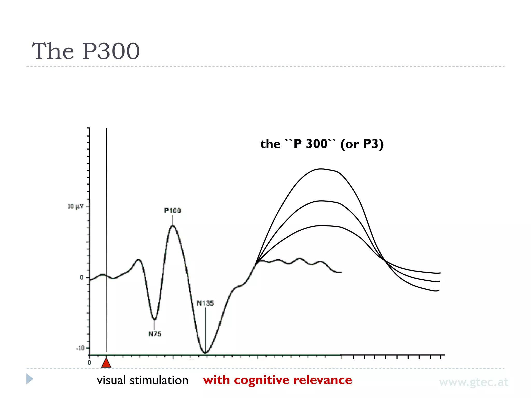 Emlyn clay p300 eeg spelling devices | PDF