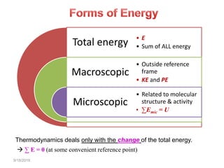 EMM3213_Chapter 2 Energy of Thermodynamics.pdf