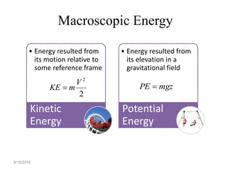 EMM3213_Chapter 2 Energy of Thermodynamics.pdf