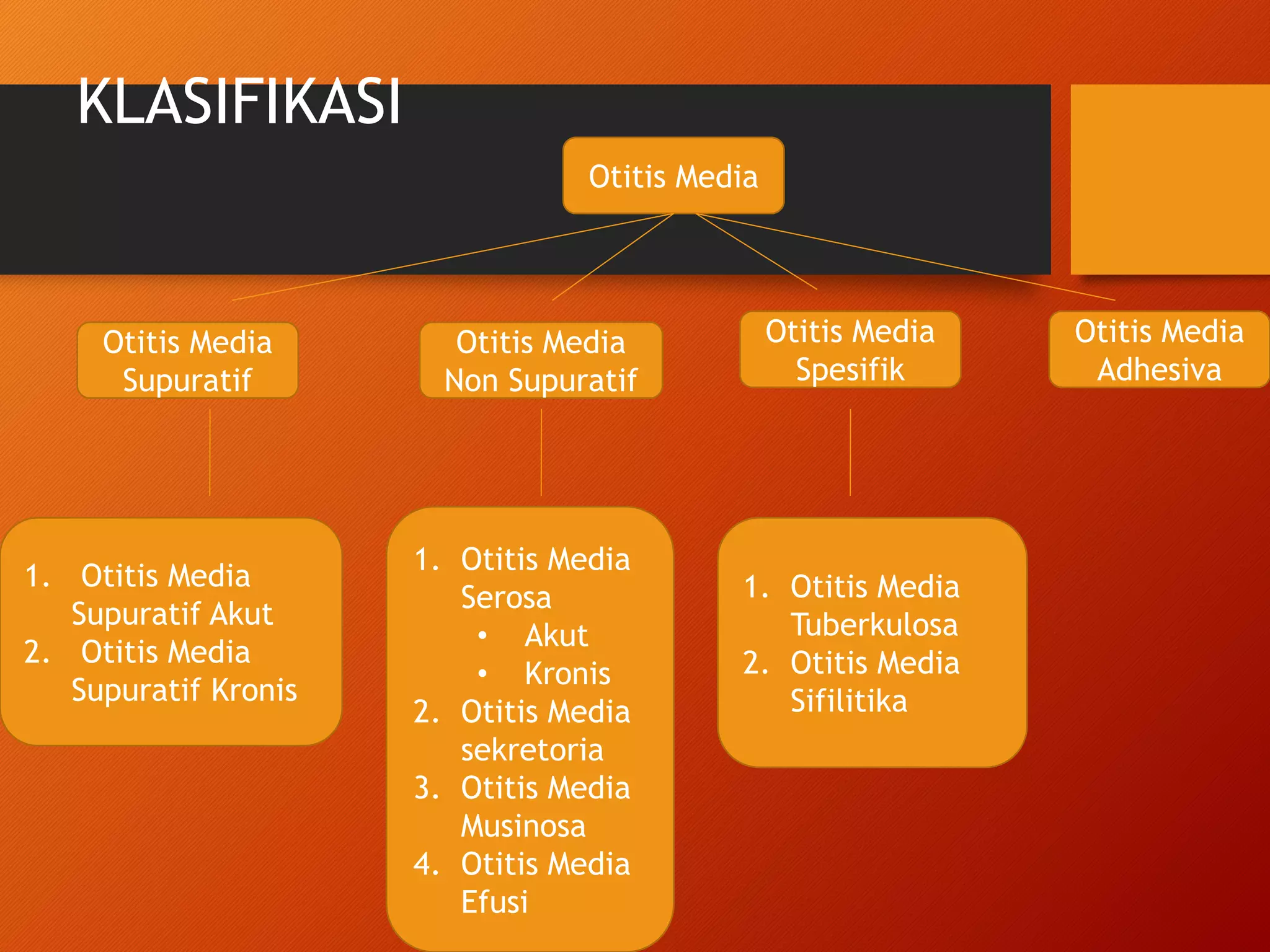 Otitis media akut | PPTX