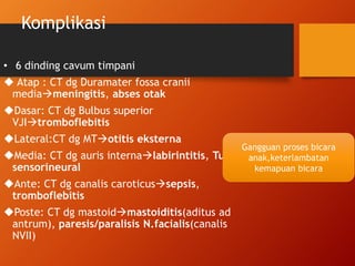 Otitis media akut | PPTX