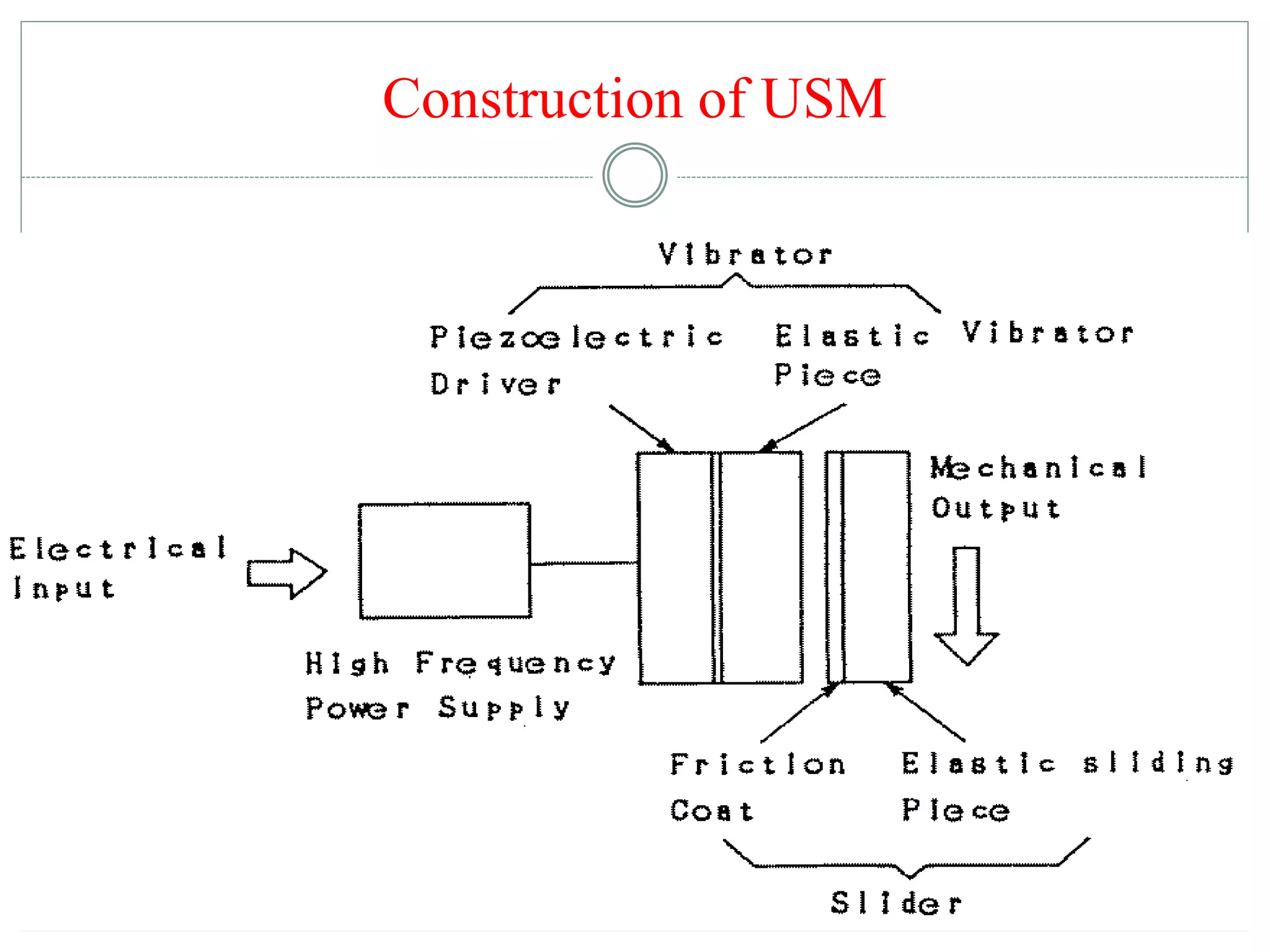 Ultrasonic Motor | PPTX