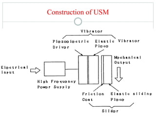 Ultrasonic Motor | PPT