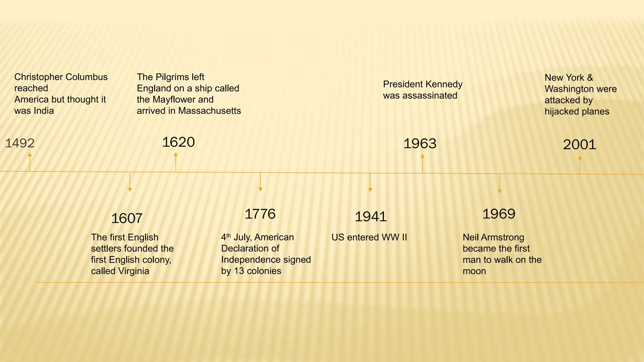 The fourth of July timeline history.pptx