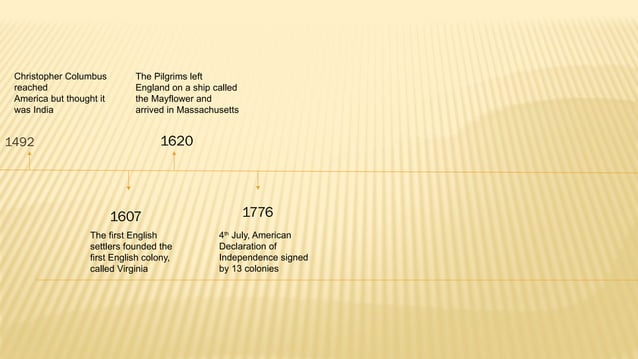 The fourth of July timeline history.pptx