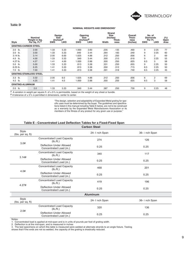 Emma 557 15_final_updated | PDF | Commodities | Economy