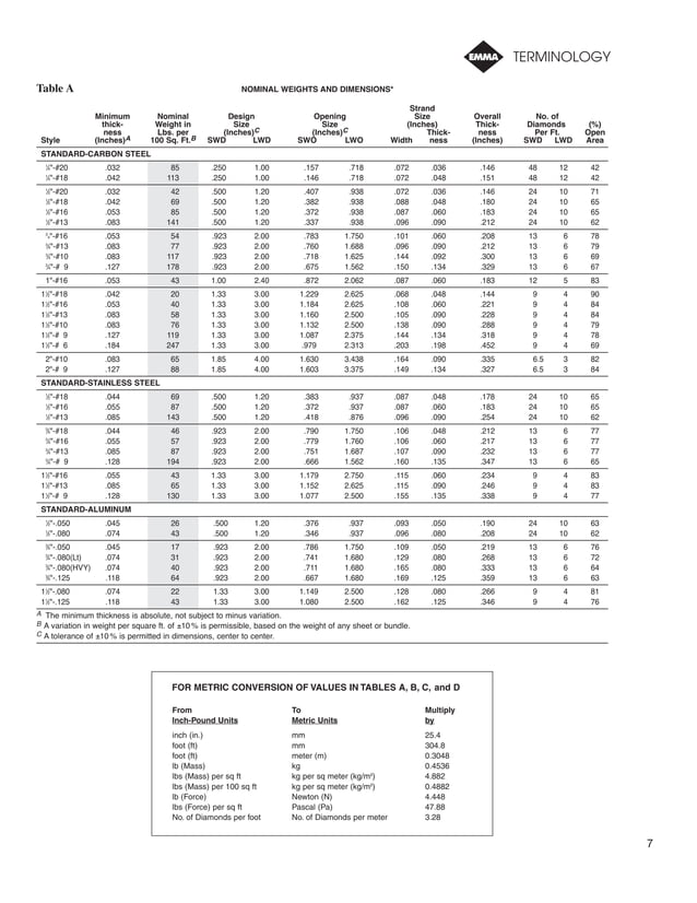 Emma 557 15_final_updated | PDF | Commodities | Economy