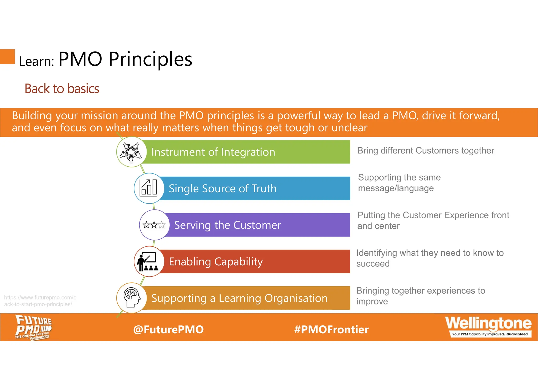 The Humans and PMO - Wellingtone | FuturePMO 2023 | PPT