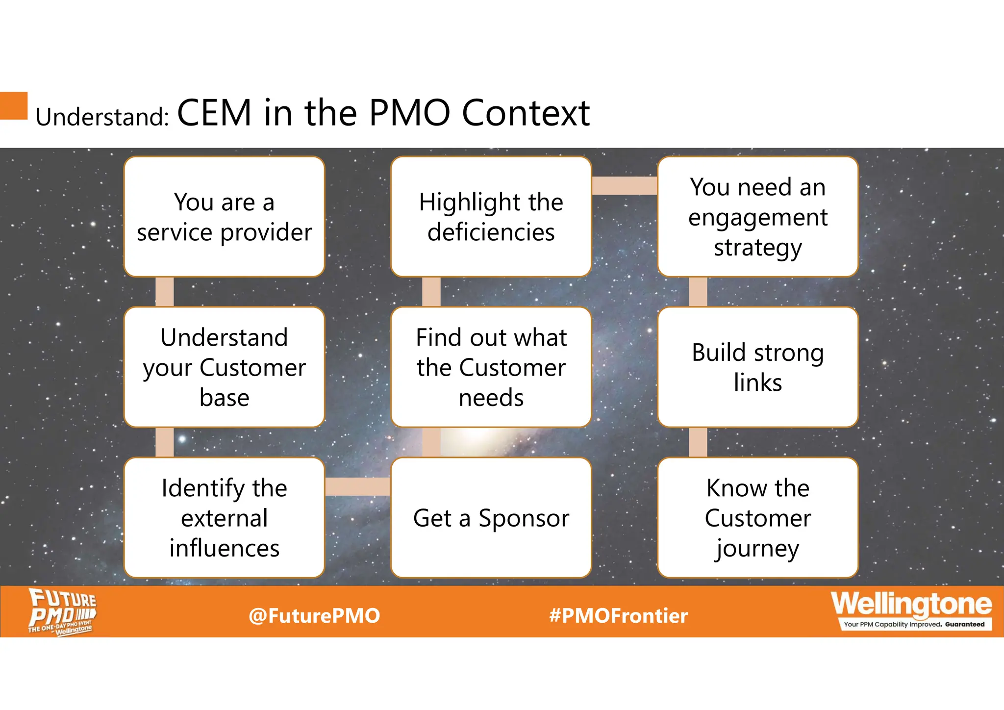 The Humans and PMO - Wellingtone | FuturePMO 2023 | PPT