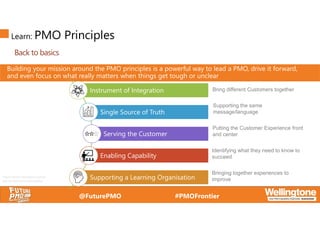 The Humans and PMO - Wellingtone | FuturePMO 2023 | PPT