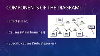 Quality Circle and CEDAC in the Food Processing Industry | PPTX