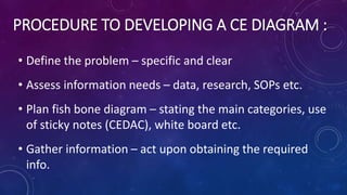 Quality Circle and CEDAC in the Food Processing Industry | PPTX