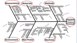 Quality Circle and CEDAC in the Food Processing Industry | PPTX
