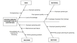 Quality Circle and CEDAC in the Food Processing Industry | PPTX