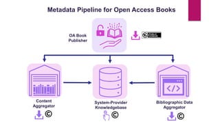 Improving the discoverability of Open Access books : metadata challenges and opportunities | PPT ...