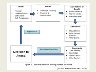 Emma caton slides for ted video | PPTX