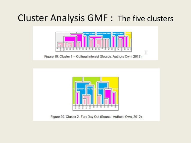 Emma caton slides for ted video | PPTX