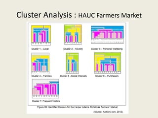 Emma caton slides for ted video | PPTX