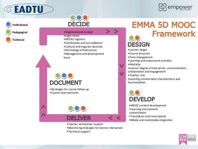 The EMMA 5D MOOC Framework