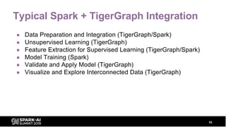 Real-Time Fraud Detection at Scale—Integrating Real-Time Deep-Link Graph Analytics with Spark AI ...