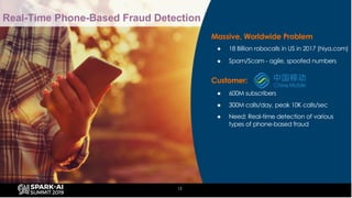 Real-Time Fraud Detection at Scale—Integrating Real-Time Deep-Link ...